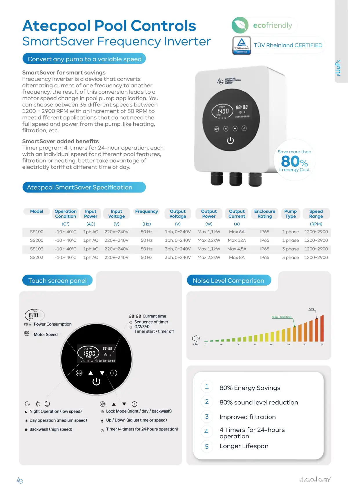 Atecpool SmartSaver Frequency Inverter – Atecpool Middle East
