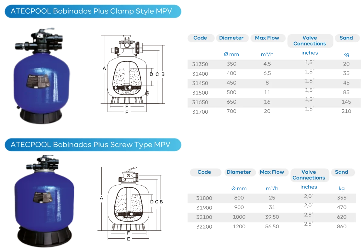 Atecpool Bobinados Plus Bobbin Wound Top Mounted Filters – Atecpool ...