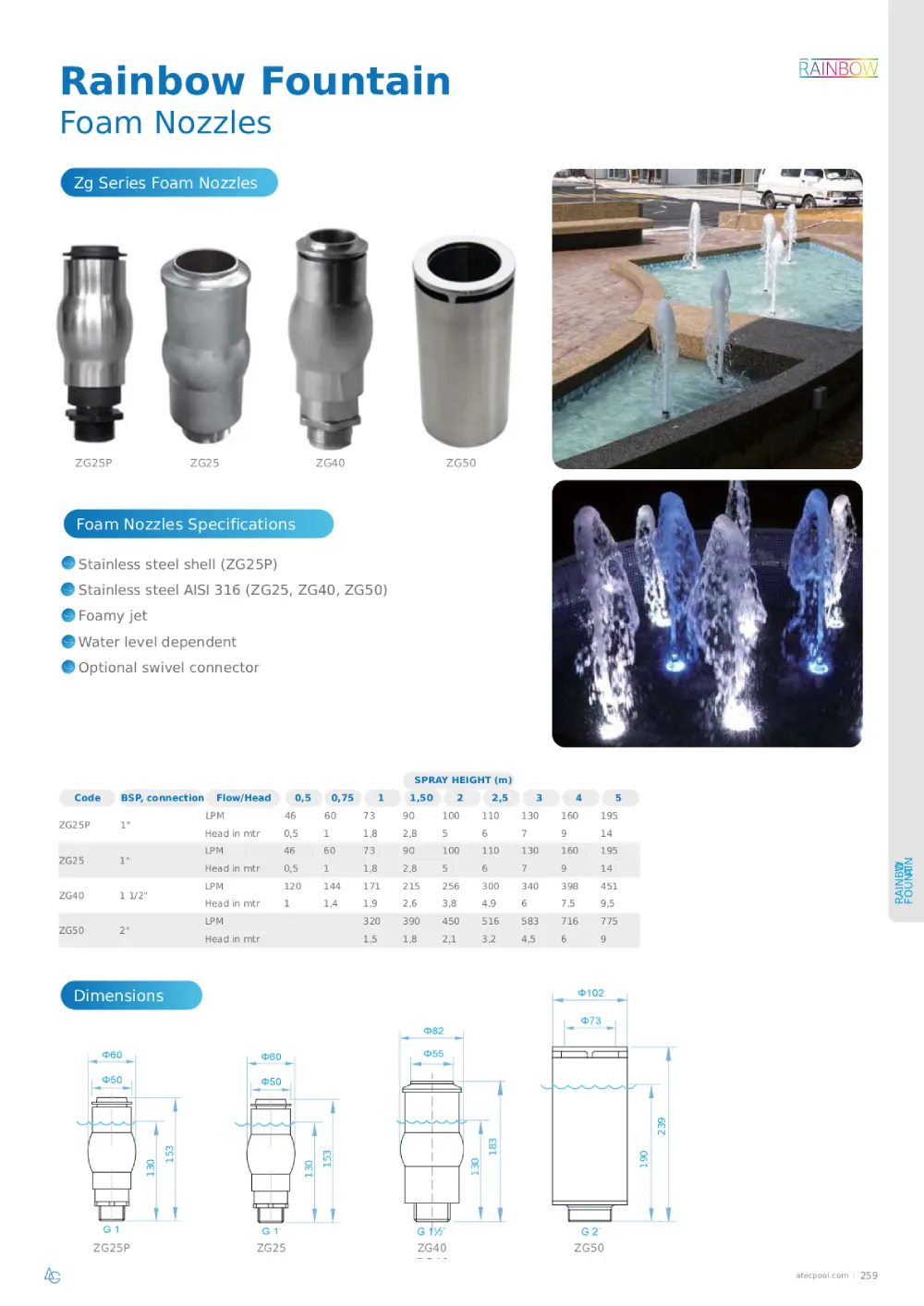 ZG Series Foam Nozzles – Atecpool Middle East