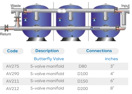 Atecpool Manual Valve Manifold – Atecpool Middle East